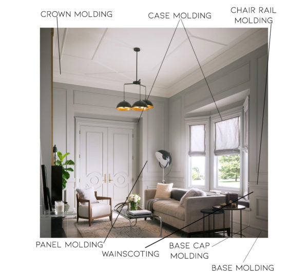 MOLDINGS: A Guaranteed Way to Create a Drop-Dead-Gorgeous Room