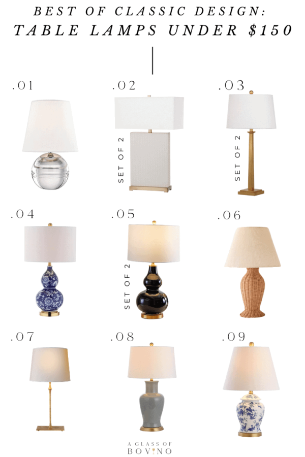 BEST OF CLASSIC DESIGN DETAILS: TABLE LAMPS - A Glass of Bovino