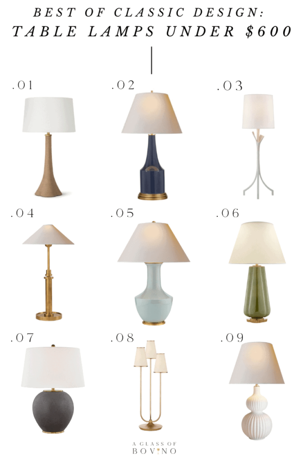 BEST OF CLASSIC DESIGN DETAILS: TABLE LAMPS - A Glass of Bovino