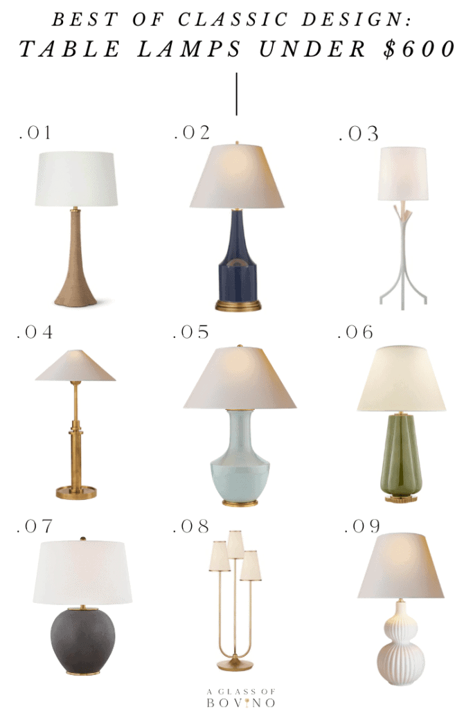 BEST OF CLASSIC DESIGN DETAILS: TABLE LAMPS - A Glass of Bovino